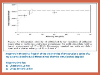 Chocolate Rheology - Anas Shaikh - 13FET1006 | PPT