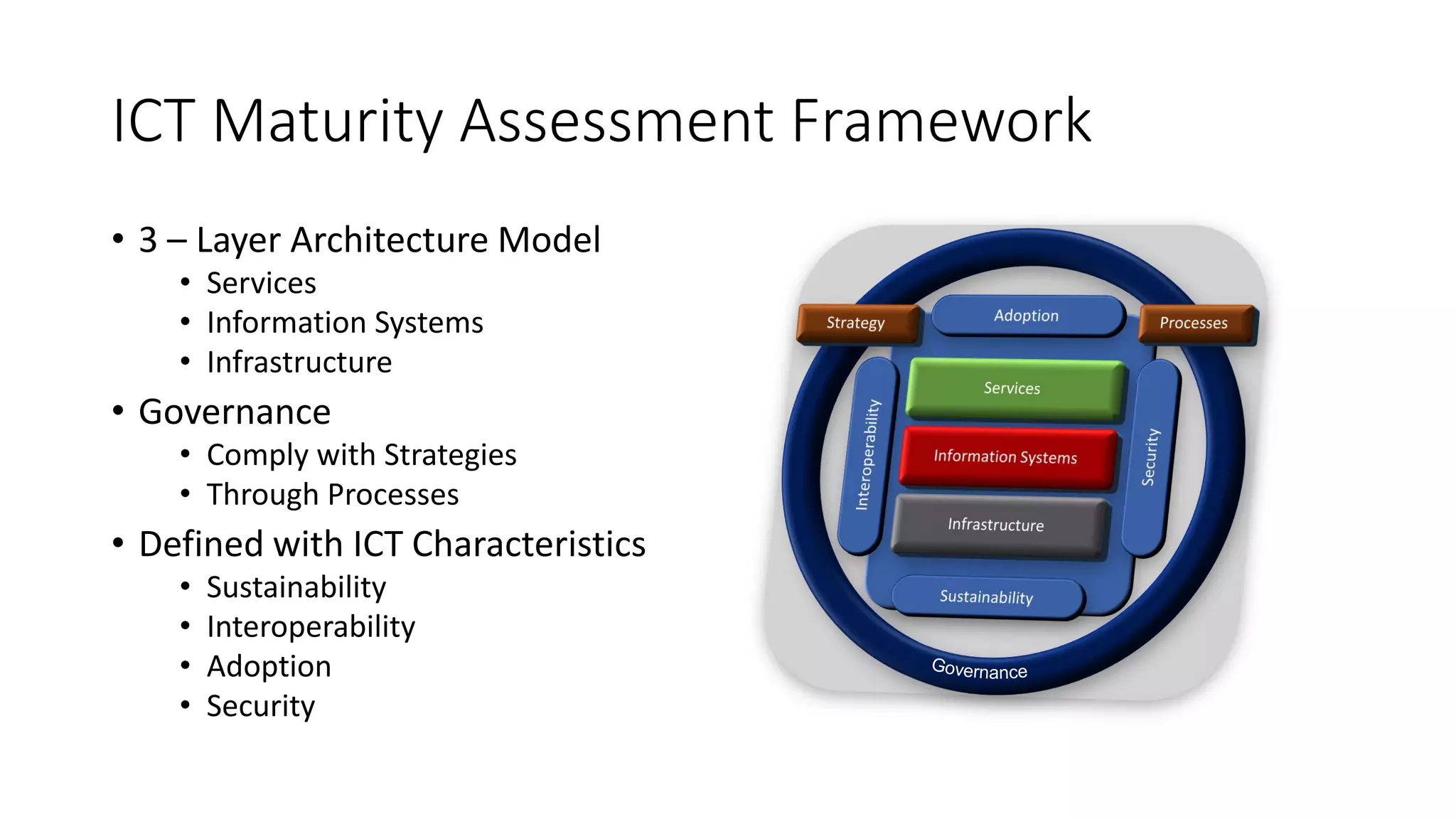 Smart Cities and ICT - An assessment framework for Smart City ICT ...