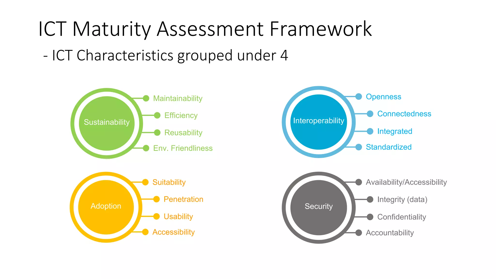 Smart Cities and ICT - An assessment framework for Smart City ICT ...