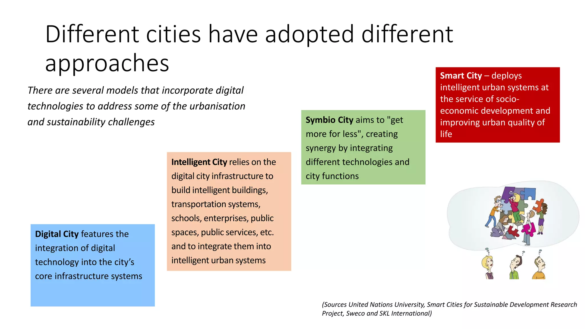 Smart Cities and ICT - An assessment framework for Smart City ICT ...