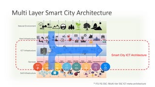 Smart Cities and ICT - An assessment framework for Smart City ICT ...