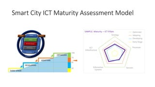 Smart Cities and ICT - An assessment framework for Smart City ICT ...