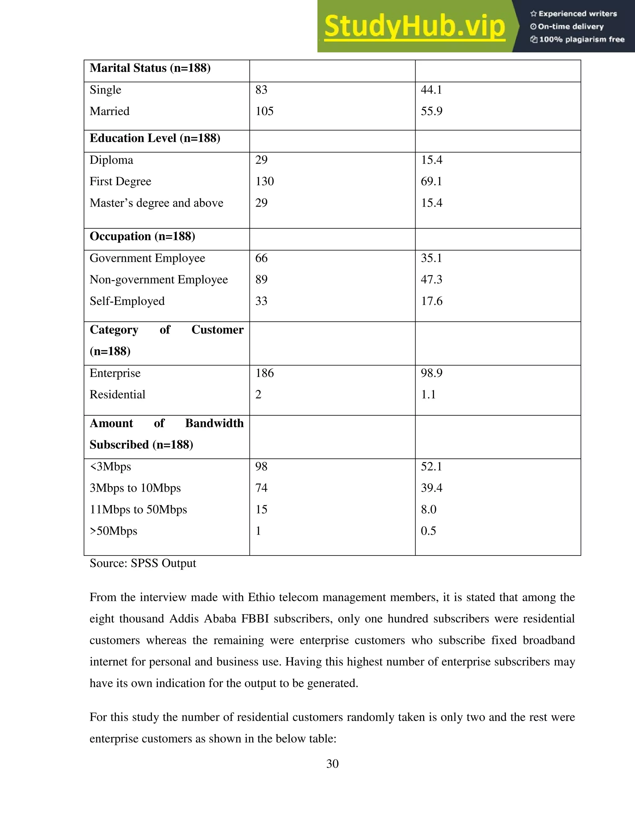 AN ASSESSMENT OF FIXED BROADBAND INTERNET CUSTOMER SATISFACTION IN ...