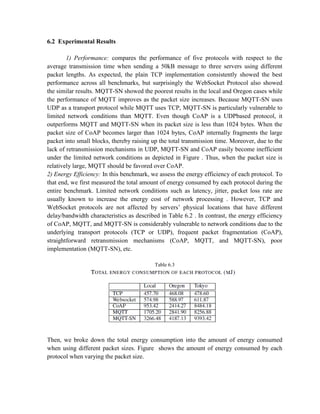 Internet of things protocols for resource constrained applications | PDF