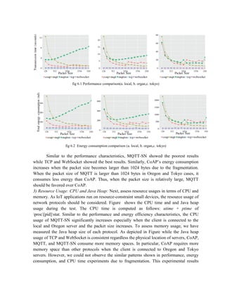 Internet of things protocols for resource constrained applications | PDF
