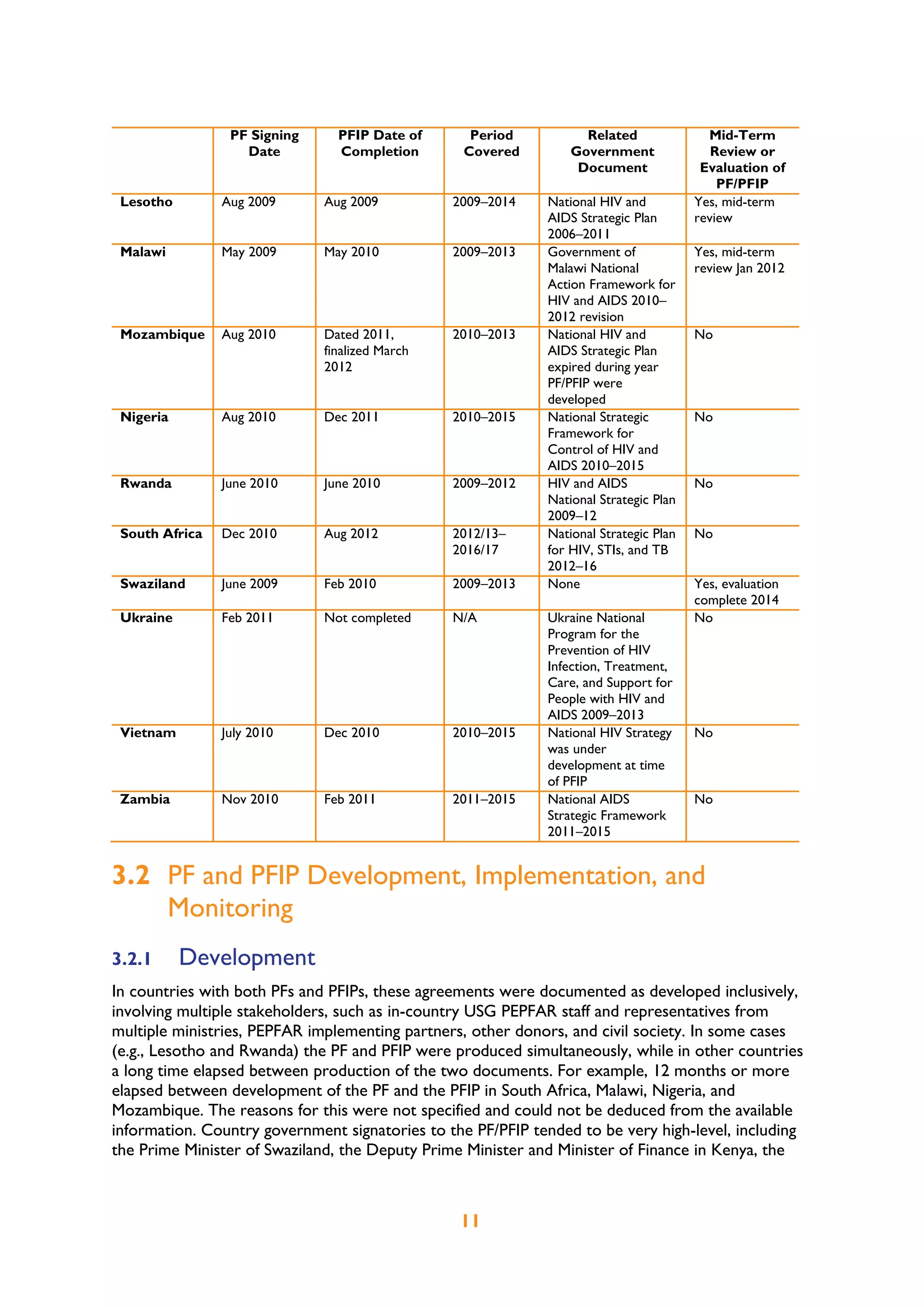 An Assessment of PEPFAR partnership frameworks and Partnership ...