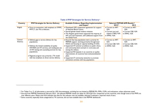 An Assessment of PEPFAR partnership frameworks and Partnership ...