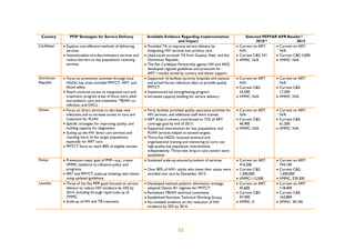 An Assessment of PEPFAR partnership frameworks and Partnership ...