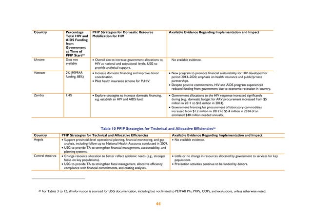 An Assessment of PEPFAR partnership frameworks and Partnership framework implementation plans ...