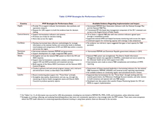 An Assessment of PEPFAR partnership frameworks and Partnership ...