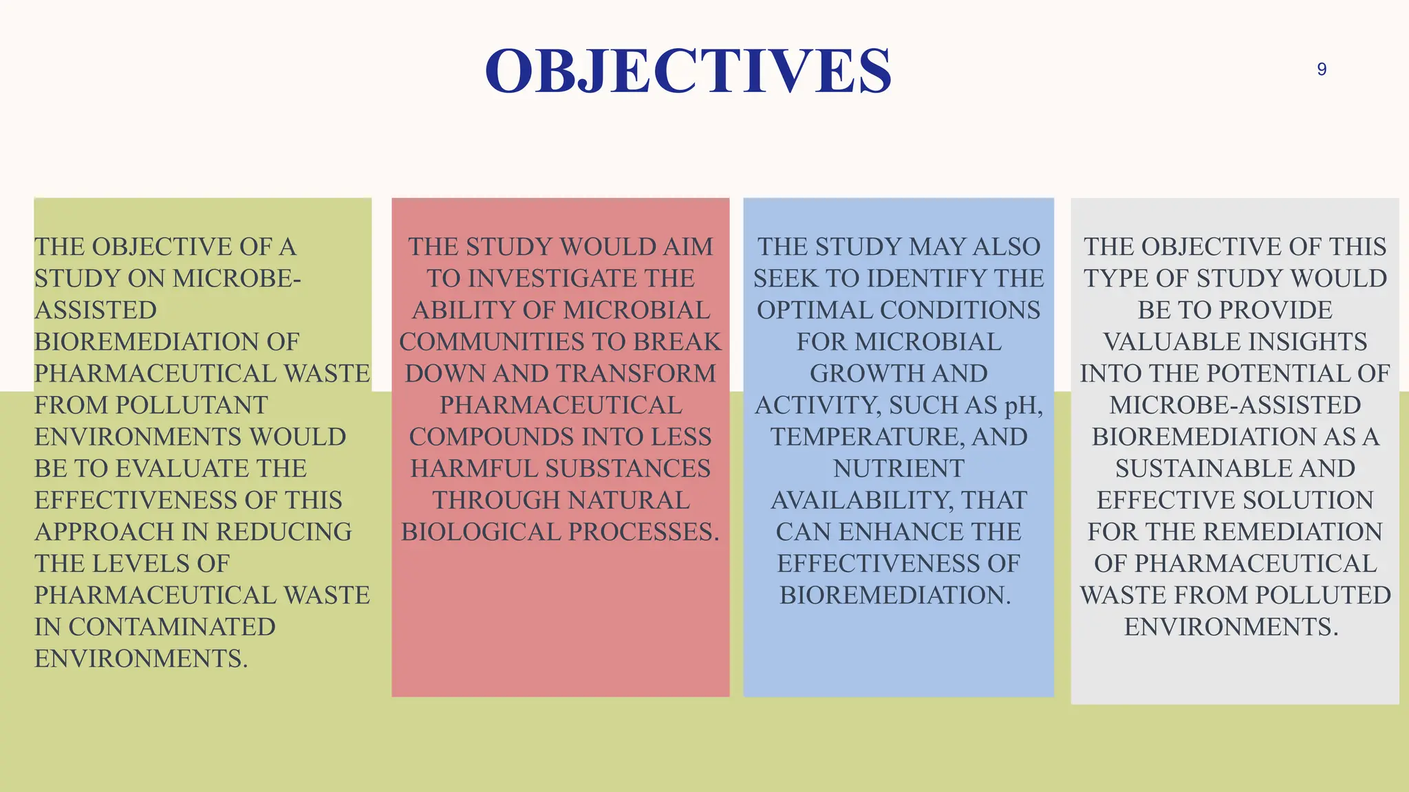 An assessment overview of microbe assisted bioremediation of.pptx