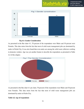 AN ASSESSMENT SOLID WASTE MANAGEMENT PRACTICES CASE STUDY OF FITCHE ...