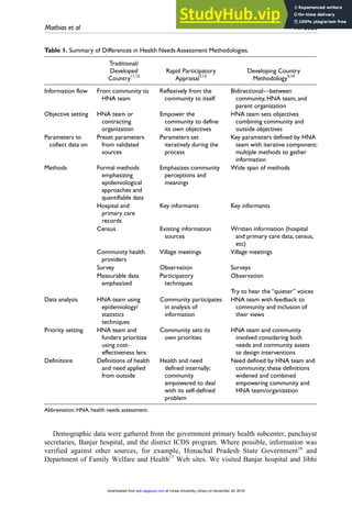 An Asset-Focused Health Needs Assessment In A Rural Community In North ...