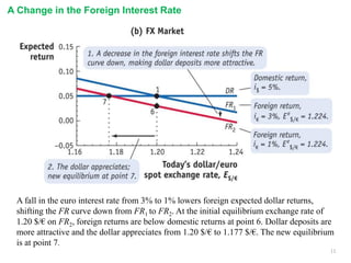 An asset approach | PDF