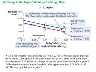 An asset approach | PDF