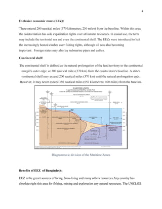 An assignment on benefit of eez establishment in case of bangladesh ...