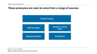 Public perspectives on the NHS and social care | PDF