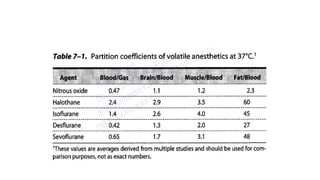 mengenal anestesi inhalasi dan kegunaannya | PPTX