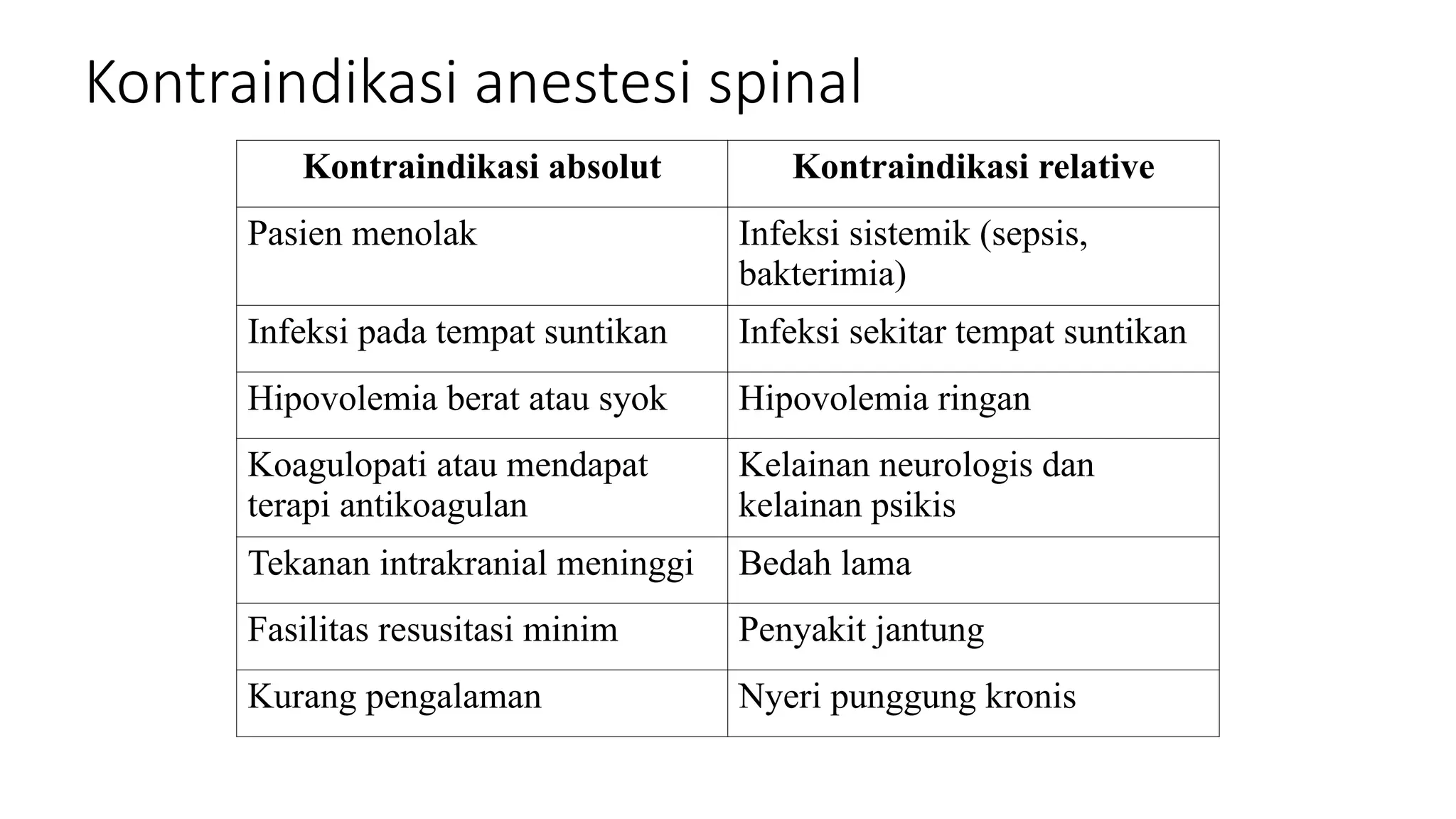 Tekhnik sub arachnoid block untuk anestesia | PPTX