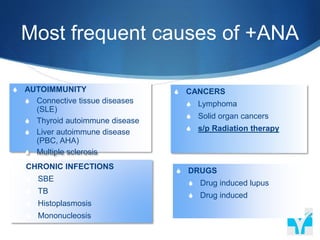 ANA testing myths and pittfalls | PPTX