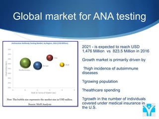 ANA testing myths and pittfalls | PPTX