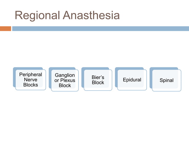 Local Anaesthesia In Plastic Surgery | PPT