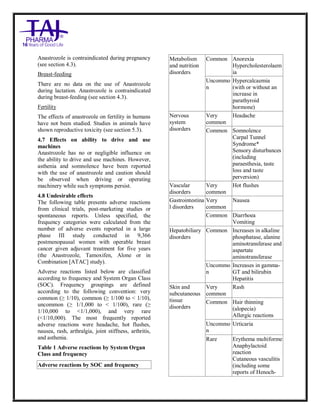 Anastrozole Tablets Taj Pharma SmPC | PDF
