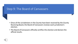 The Anatomy of an Election | PPTX