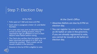 The Anatomy of an Election | PPTX