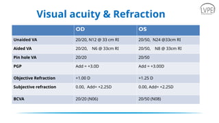 anatomy of retina about it and explanation.pptx