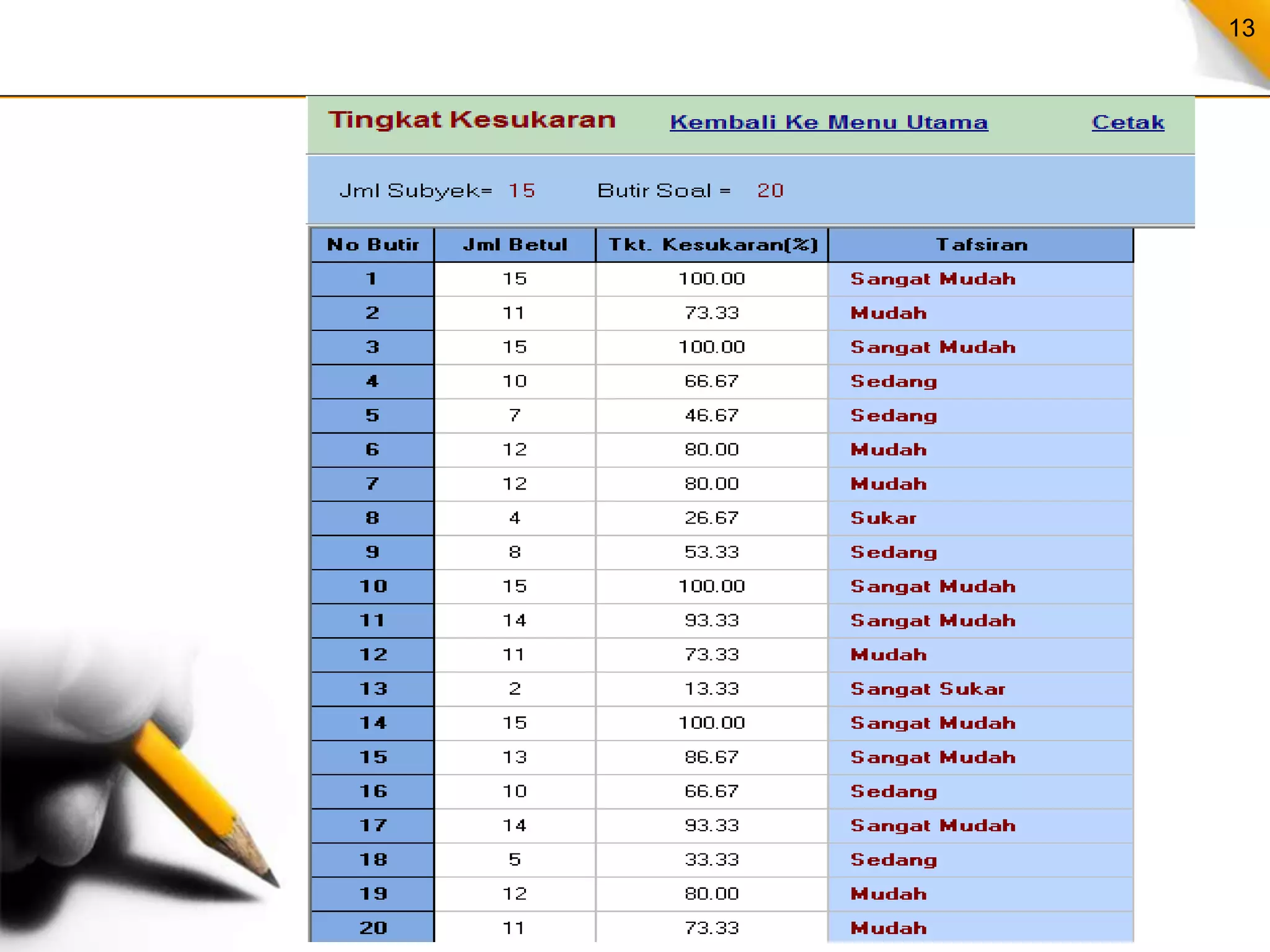 Mengenal Anates | PPT