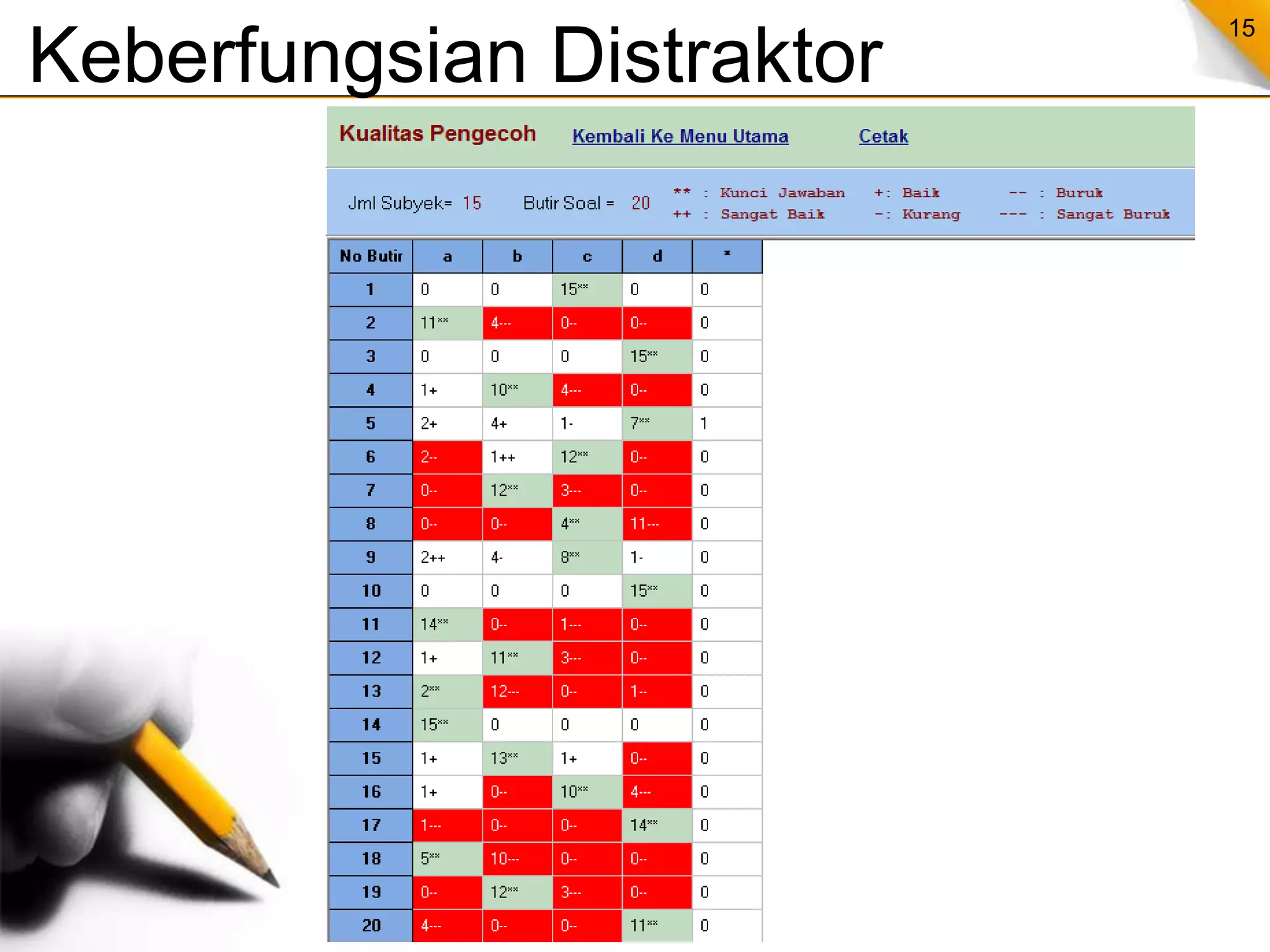Mengenal Anates | PPT