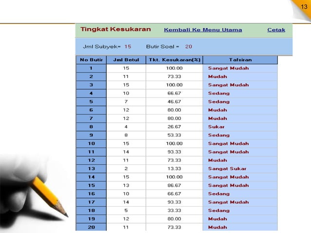 Mengenal Anates | PPT