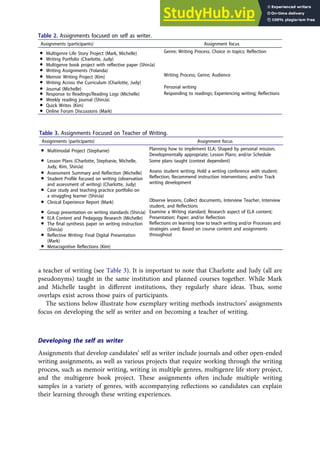 A National Study Of Exemplary Writing Methods Instructors Course ...