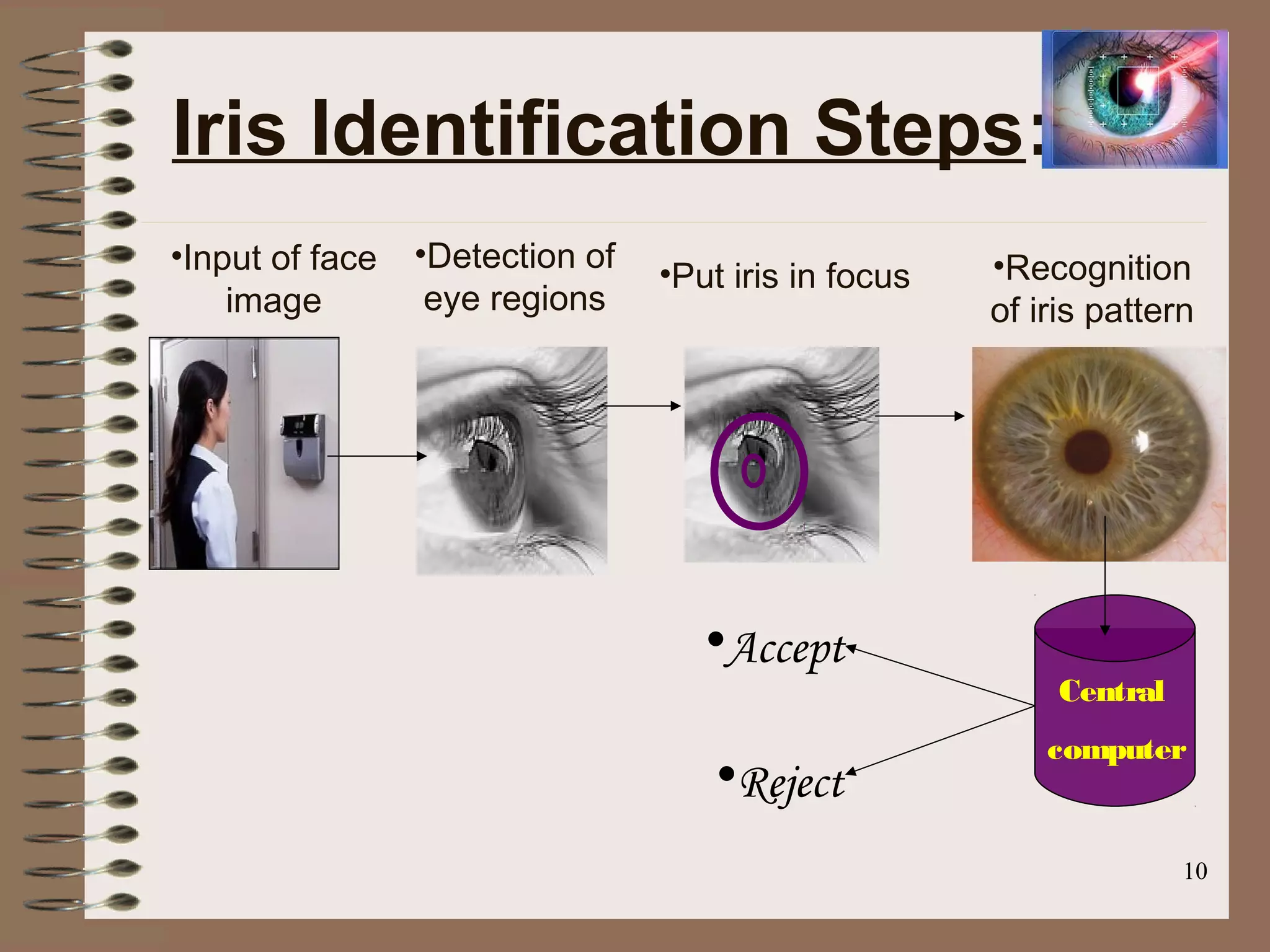 An atm with an iris recognition | PPT