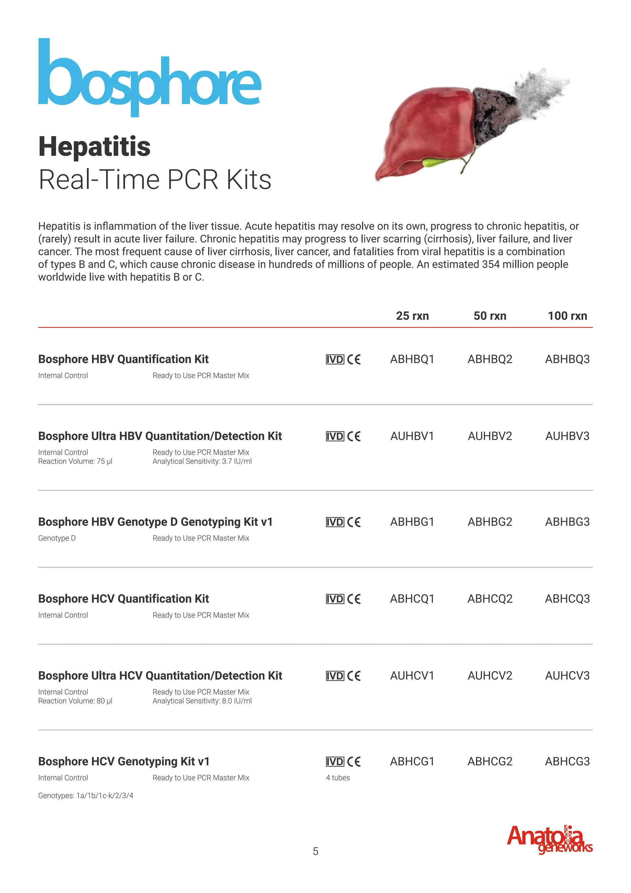 Anatolia Geneworks Product List 2024 v2.pdf