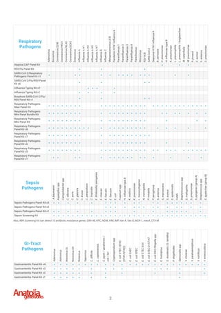 Anatolia Geneworks Product List 2024 v2.pdf