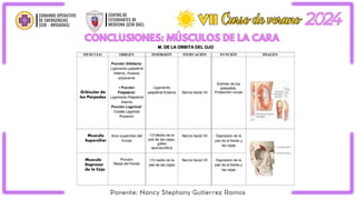 ANATOMÍA - MÚSCULOS DE LA CARA definiciones .pdf