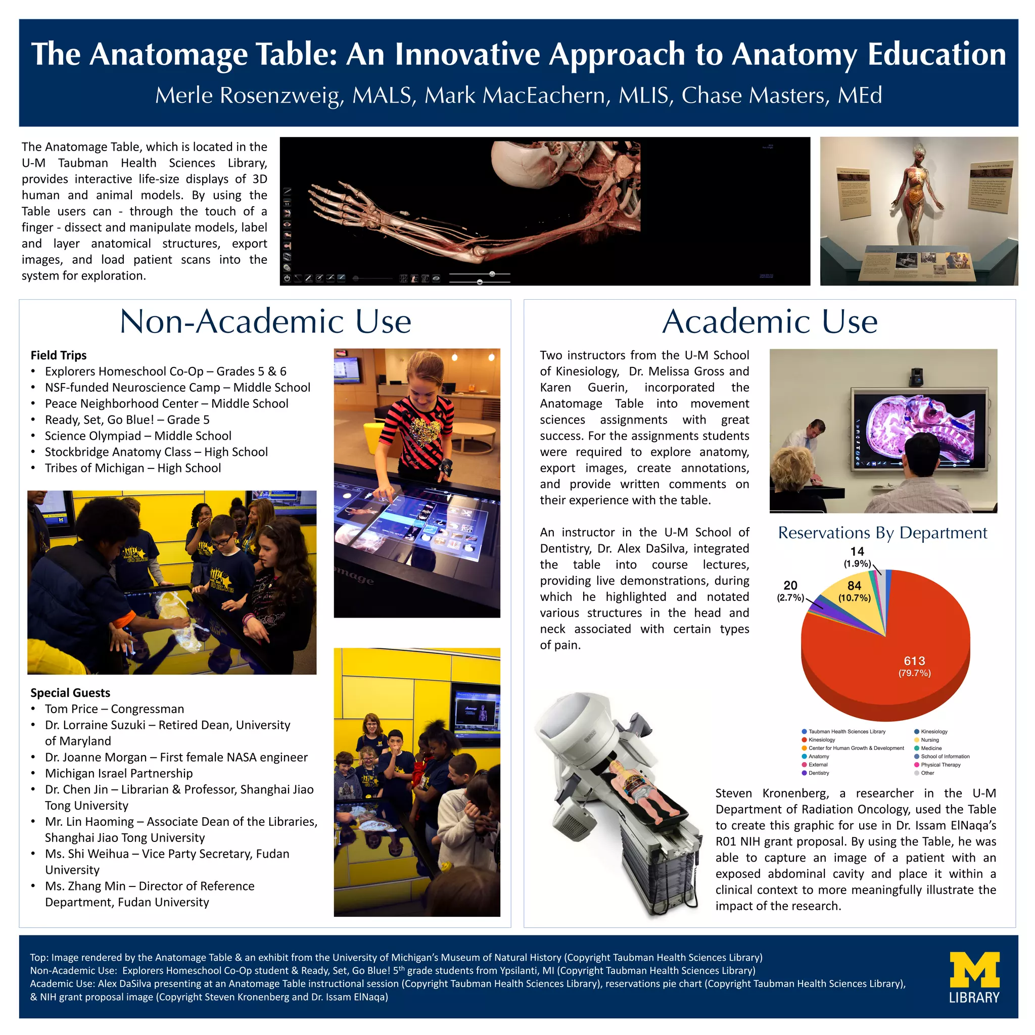 The Anatomage Table: An Innovative Approach to Anatomy Education | PDF