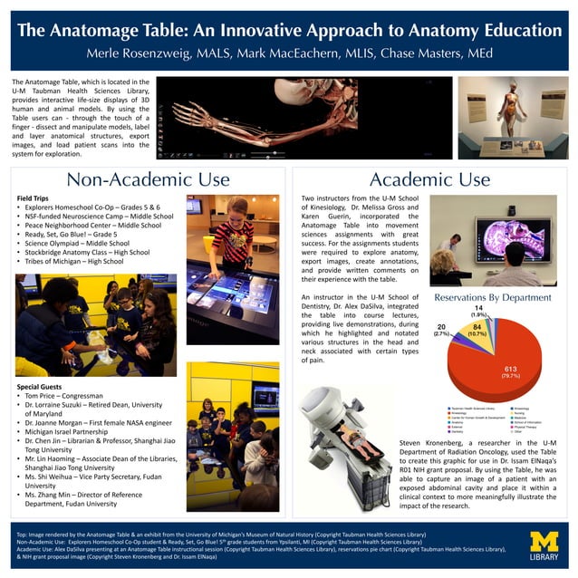 The Anatomage Table: An Innovative Approach to Anatomy Education | PDF