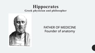 ANATOME TERMS HISTORY POSTIONS OF ANATOMY BY SANDEEP.pptx