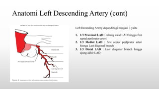 Anatomiof coronary artery and vein .pptx