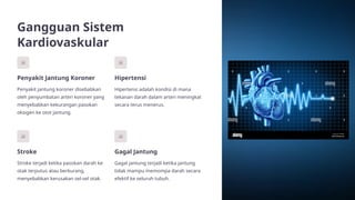 Anatomi-dan-Fisiologi-Sistem-Kardiovaskular.pptx