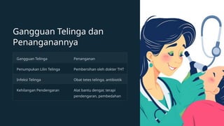 Anatomi dan Fisiologi Telinga luar,dalam.pptx