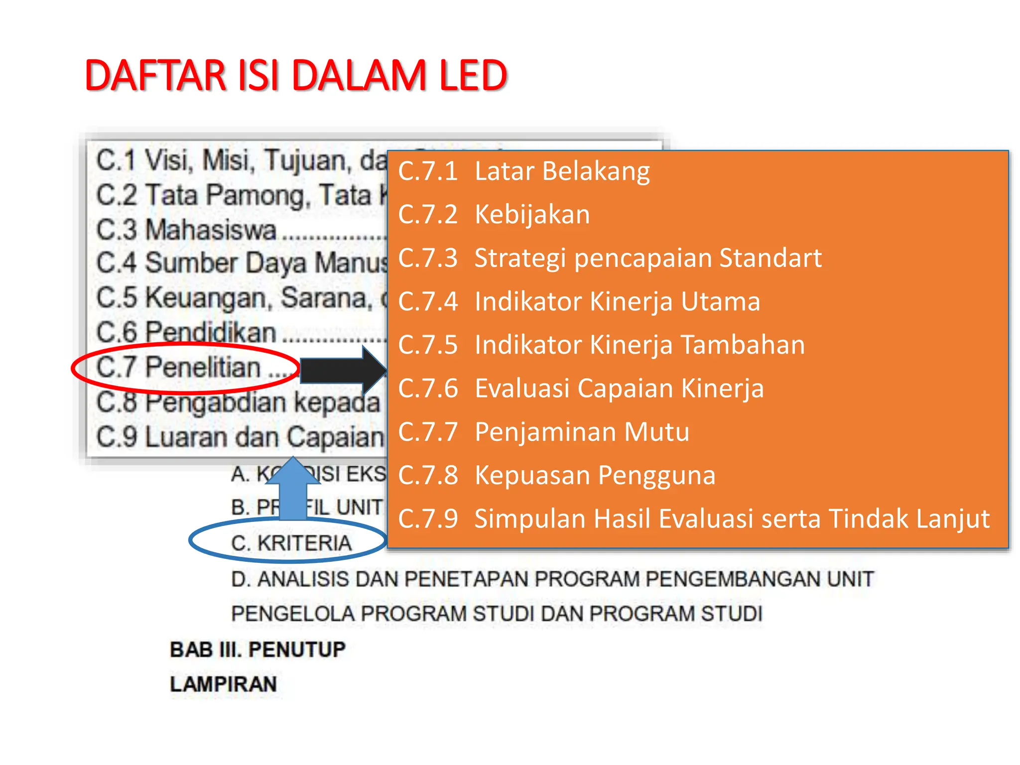 Struktur isi LED Laporan Evaluasi Diri | PPT