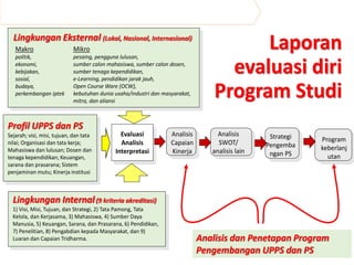 Struktur isi LED Laporan Evaluasi Diri | PPT