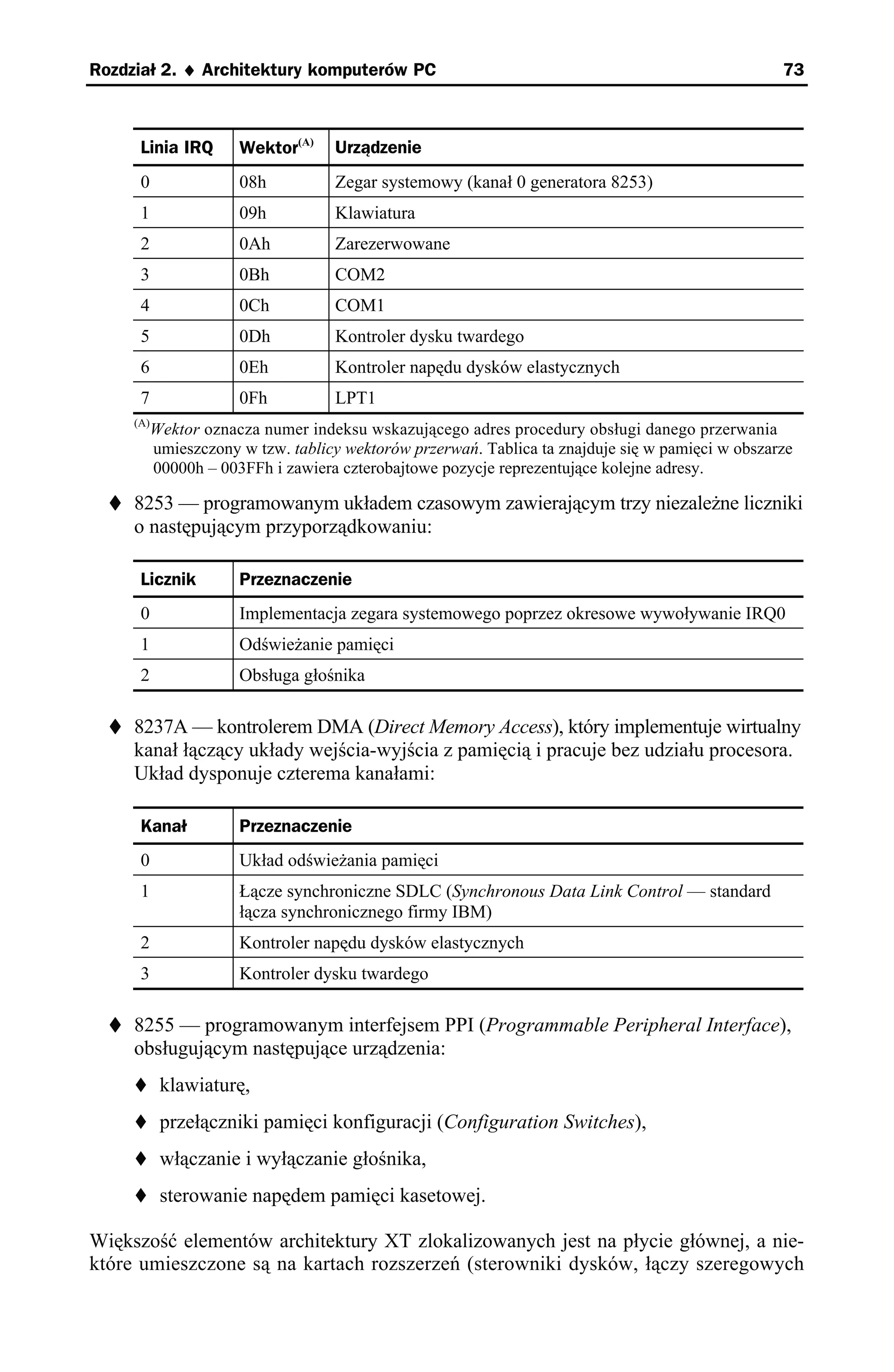 Anatomia PC. Kompendium. Wydanie III | PDF
