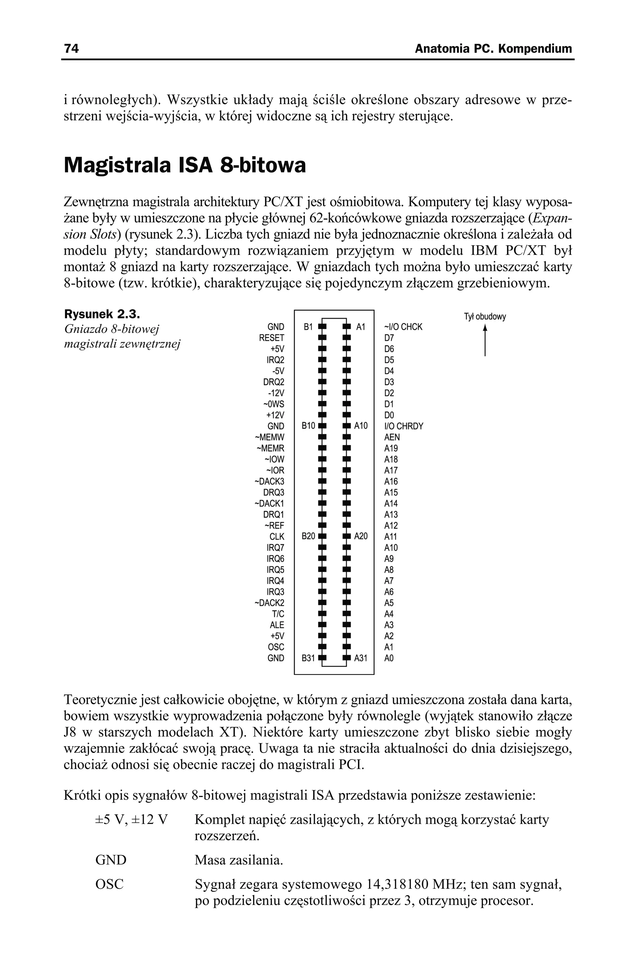 Anatomia PC. Kompendium. Wydanie III | PDF