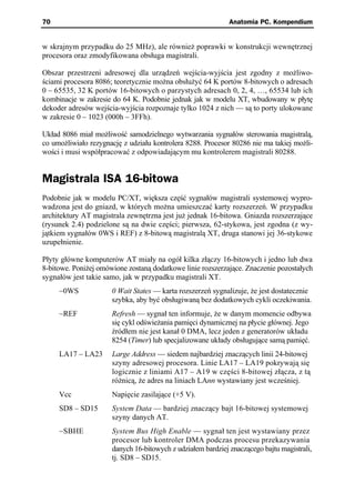 Anatomia PC. Kompendium. Wydanie IV | PDF