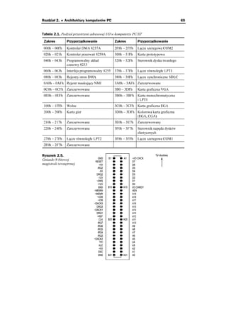 Anatomia PC. Kompendium | PDF